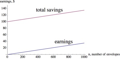 8.EE Stuffing Envelopes ‹ OpenCurriculum