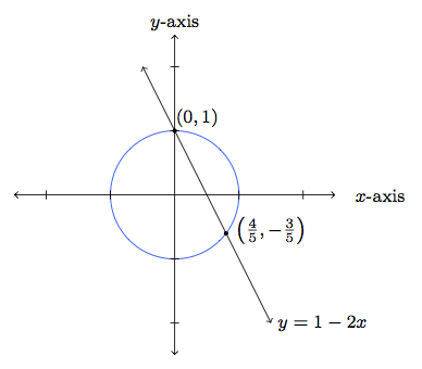 A-REI Pythagorean Triples ‹ OpenCurriculum