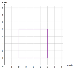G-GPE Squares on a coordinate grid ‹ OpenCurriculum
