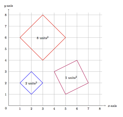 G-GPE Squares on a coordinate grid ‹ OpenCurriculum