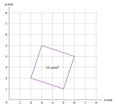 G-GPE Squares on a coordinate grid ‹ OpenCurriculum