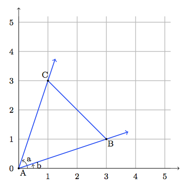 G-GPE, N-RN, F-TF Coordinates of equilateral triangles ‹ OpenCurriculum