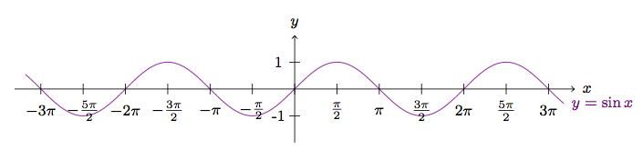 F-TF, G-CO, Trigonometric Identities and Rigid Motions ‹ OpenCurriculum