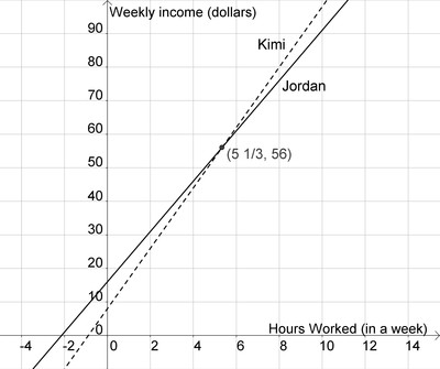 F-BF Kimi and Jordan ‹ OpenCurriculum