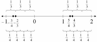 6.NS Fractions on the Number Line ‹ OpenCurriculum