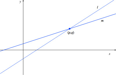 8.EE Equations of Lines ‹ OpenCurriculum