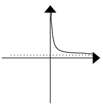 F-IF Average Cost ‹ OpenCurriculum