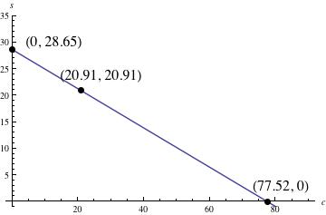 8.F Chicken and Steak, Variation 1 ‹ OpenCurriculum