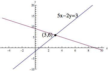 8.EE How Many Solutions? ‹ OpenCurriculum