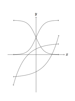 F-IF Identifying graphs of functions ‹ OpenCurriculum