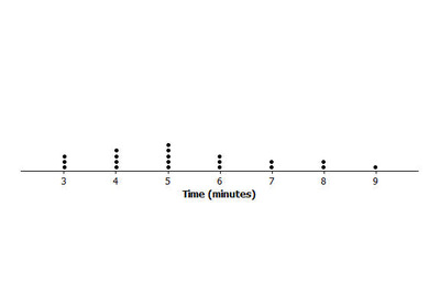 6.SP4, 5c Puzzle Times ‹ OpenCurriculum
