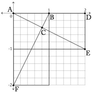G-GPE, G-CO, G-SRT Unit Squares and Triangles ‹ OpenCurriculum