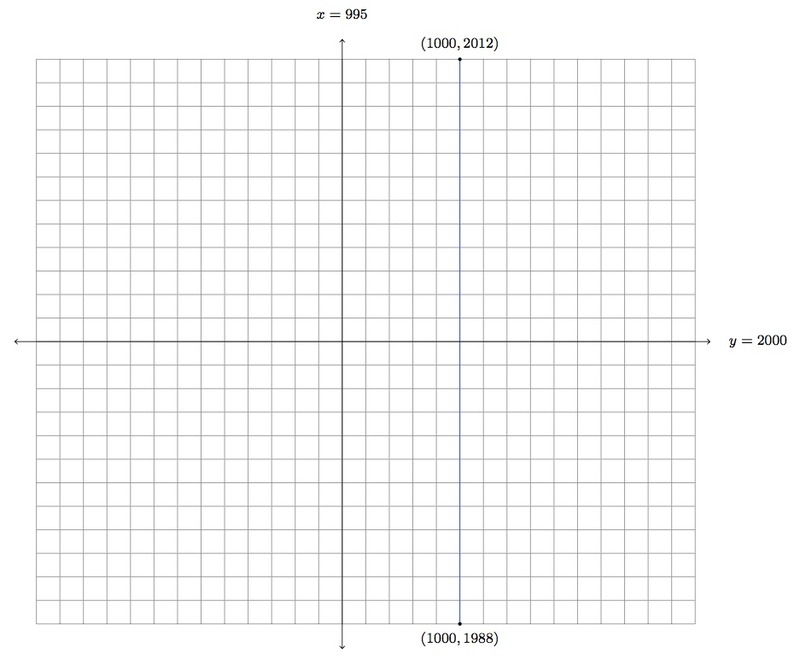 8.G Point Reflection ‹ OpenCurriculum