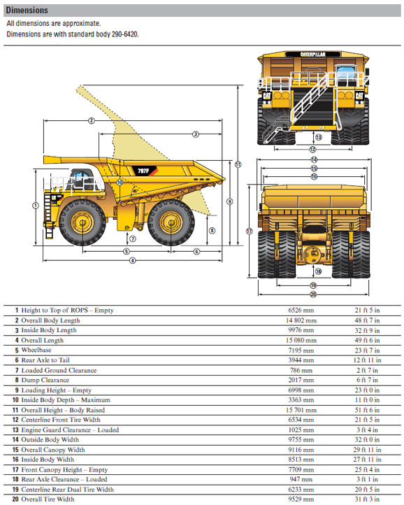 How Big Is The Vehicle That Uses Those Tires? ‹ OpenCurriculum